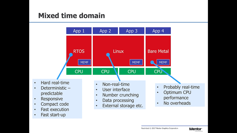 Embedded Multicore Enablement Of Heterogeneous Oses And Mixed Criticality Mentor Graphics 