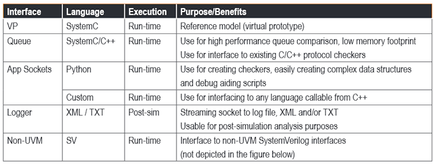 A Generic UVM Scoreboard - Mentor Graphics