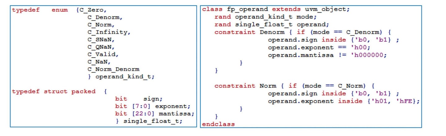 Simplified UVM for FPGA Reliability: UVM for "Sufficient Elemental ...