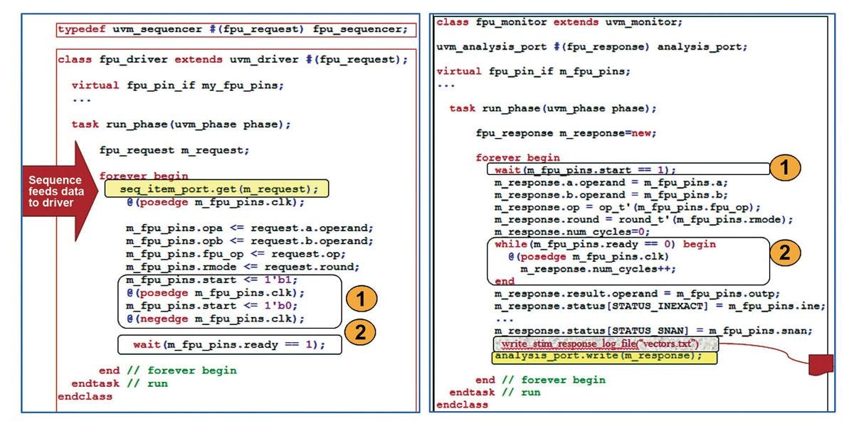 Simplified Uvm For Fpga Reliability Uvm For Sufficient Elemental Analysis In Do 254 Flows