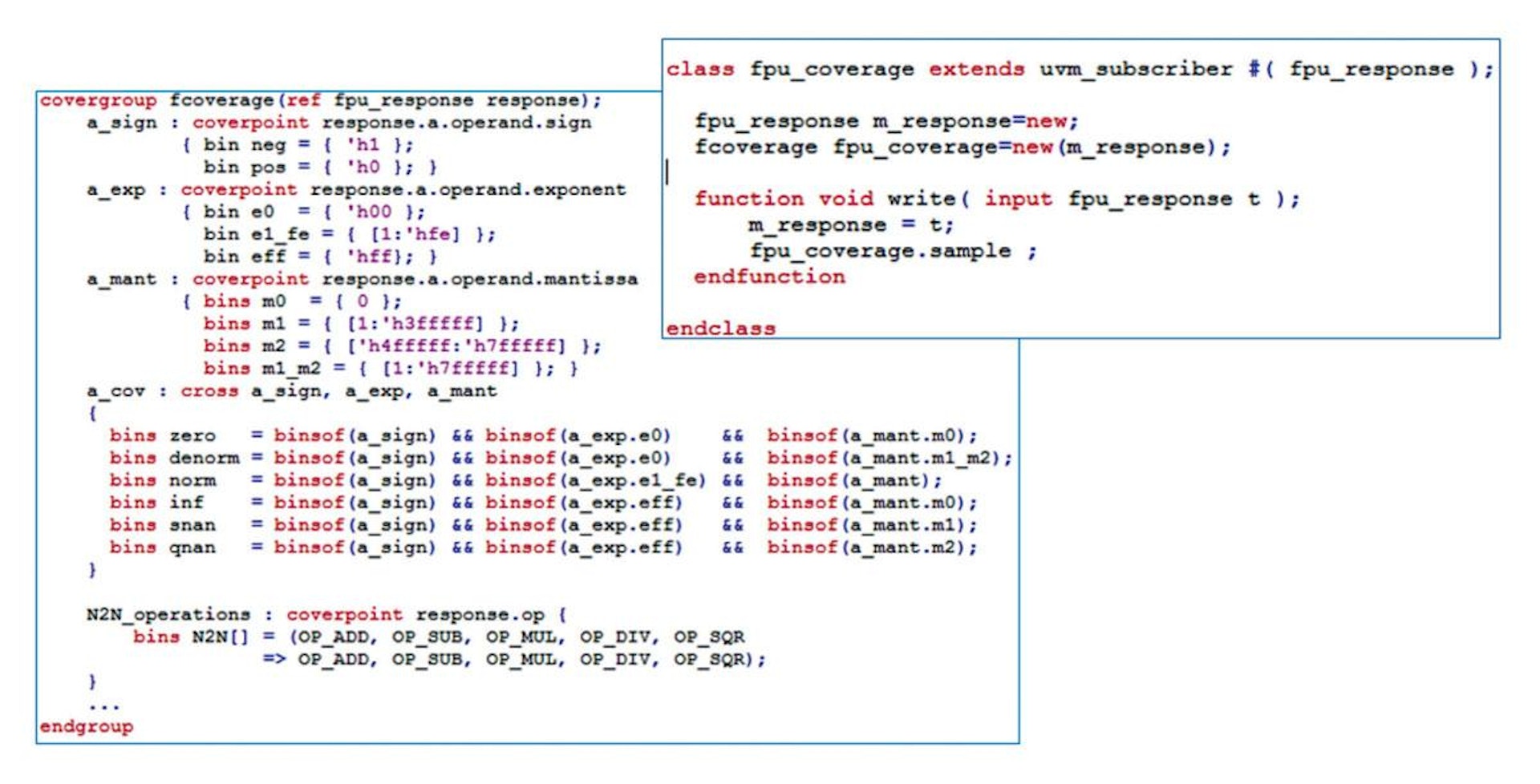 Simplified Uvm For Fpga Reliability Uvm For Sufficient Elemental