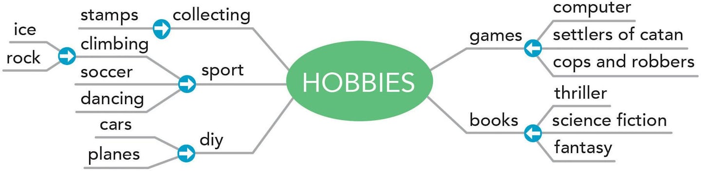 Bridging UVM to the Portable Stimulus Standard with Questa® inFact ...