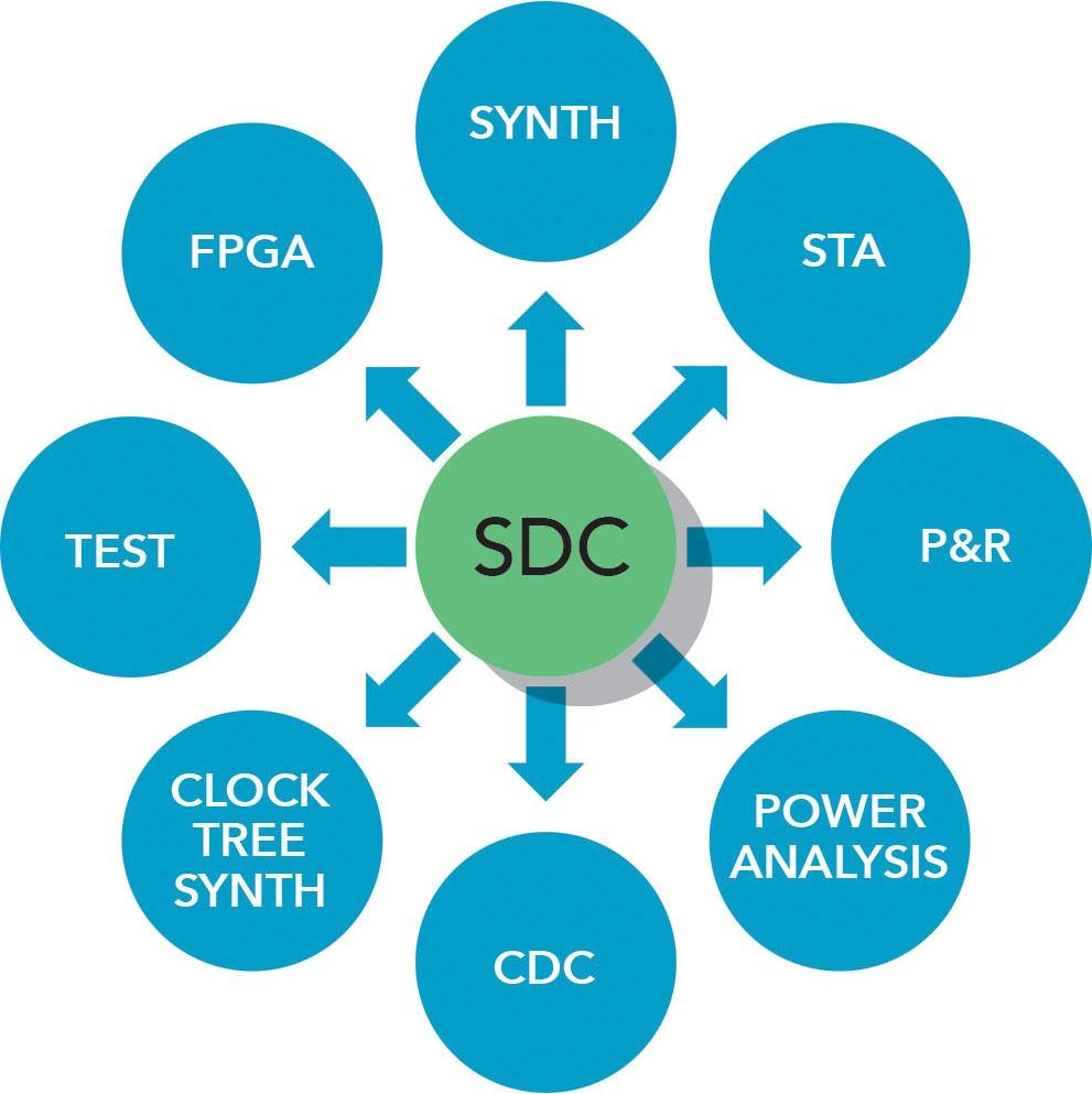 Complementing Functional Verification Through the Use of Available ...