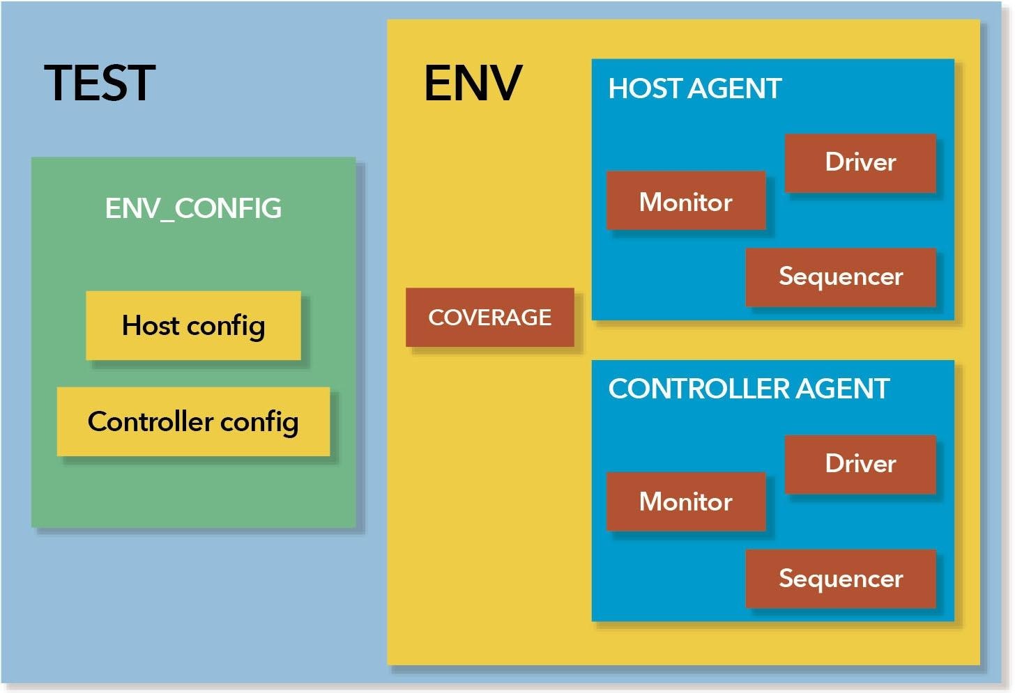 Coverage Driven Verification Of Nvme Using Questa® Vip Qvip Mentor Graphics