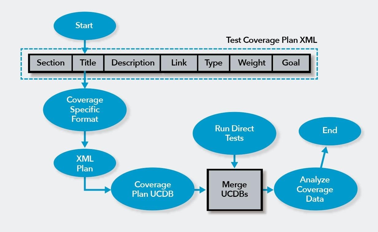 Coverage Driven Verification Of Nvme Using Questa® Vip Qvip Mentor Graphics