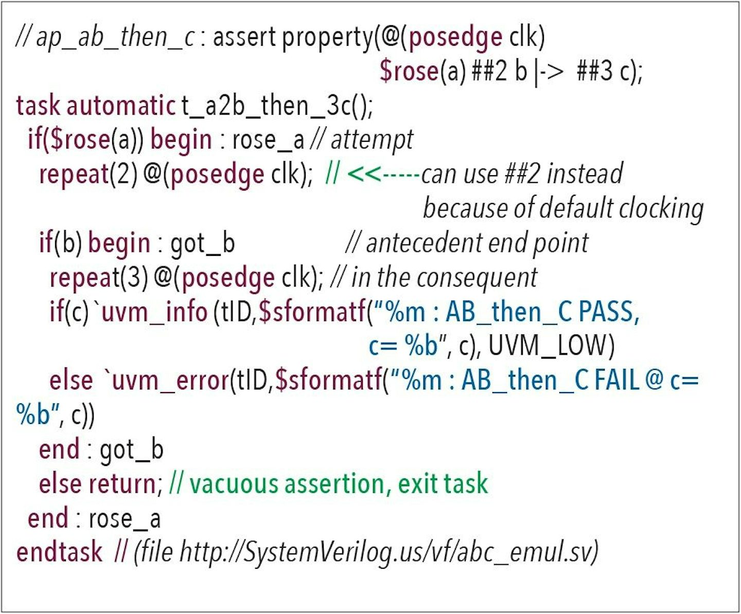 SVA Alternative for Complex Assertions - Mentor Graphics