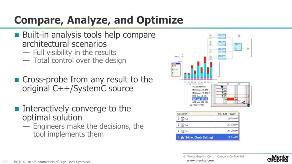 Hls 101 Fundamentals Of High Level Synthesis Mentor Graphics 