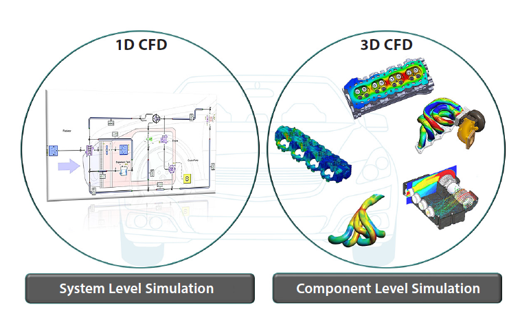 1D-3D CFD and 3D-1D CFD: Simulation Based Characterization - Siemens EDA