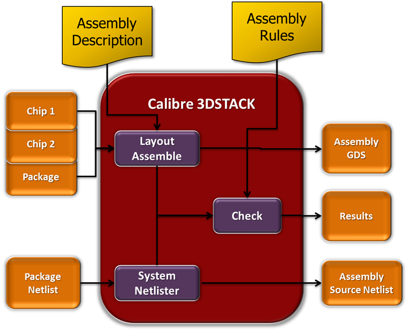 Crossing the Chasm: Bringing SoC and Package Verification Together with ...