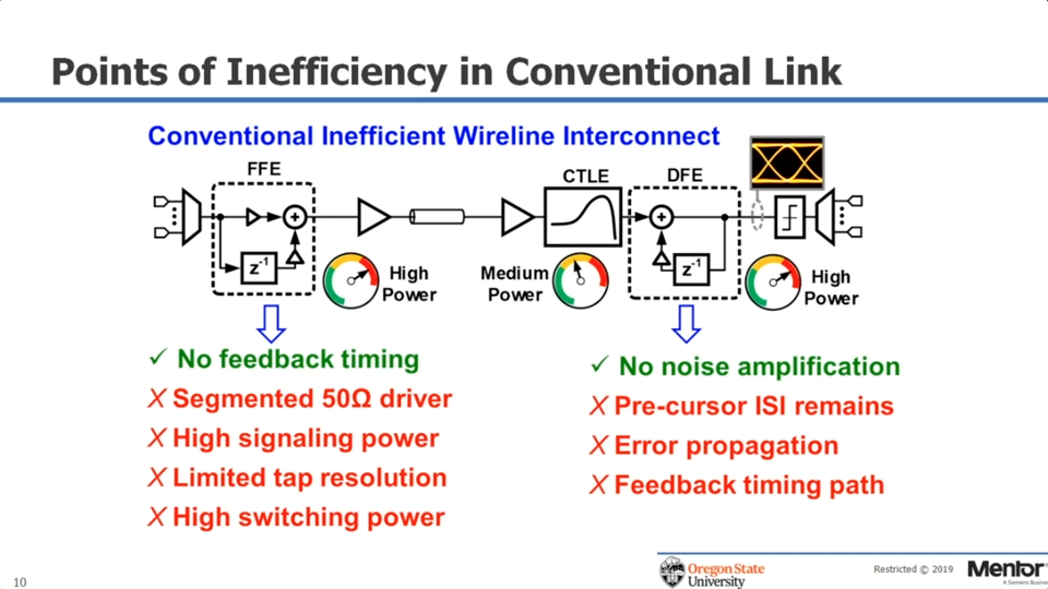 Line Coding Based Equalization Techniques For High Speed Serdes 4992
