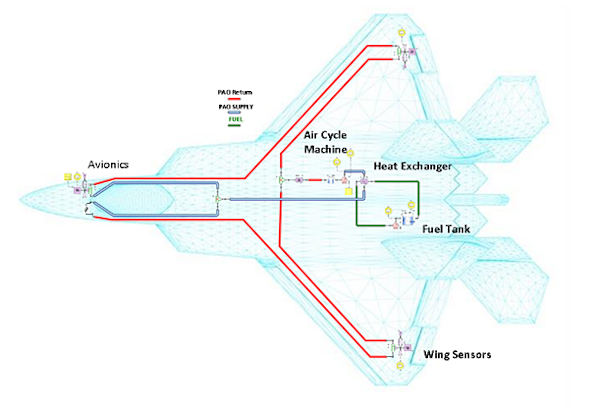 Optimizing the Cold Plates of a Liquid Cooled Avionics System - Mentor ...