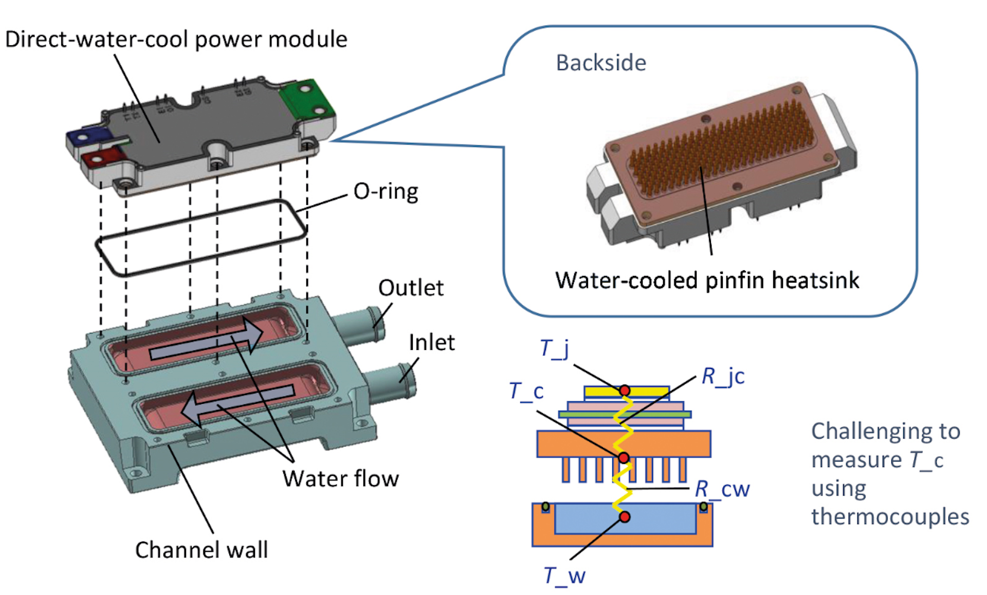 Non-Intrusive Power Module Management - Mentor Graphics - 188金宝搏