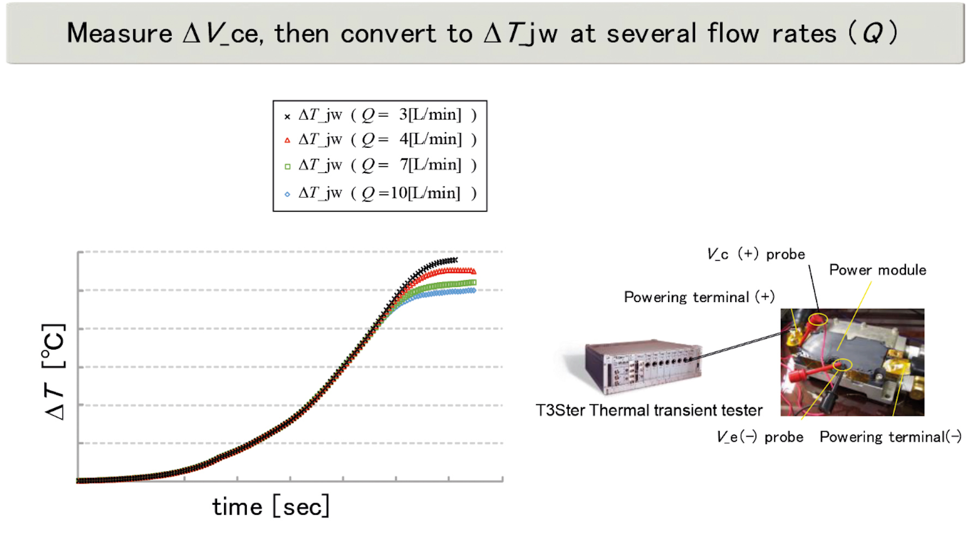 Non-Intrusive Power Module Management - Mentor Graphics - 188金宝搏