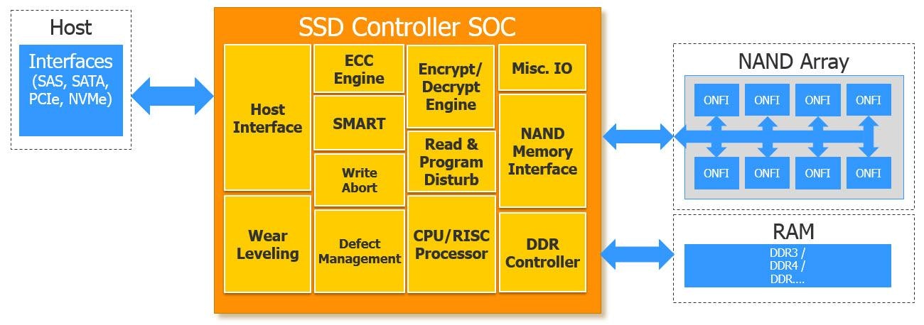 Veloce Emulation Platform - Siemens EDA