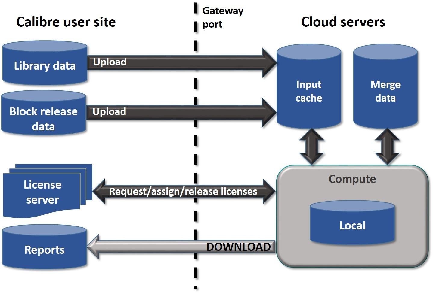 Calibre in the cloud: Unlocking massive scaling and cost efficiencies ...