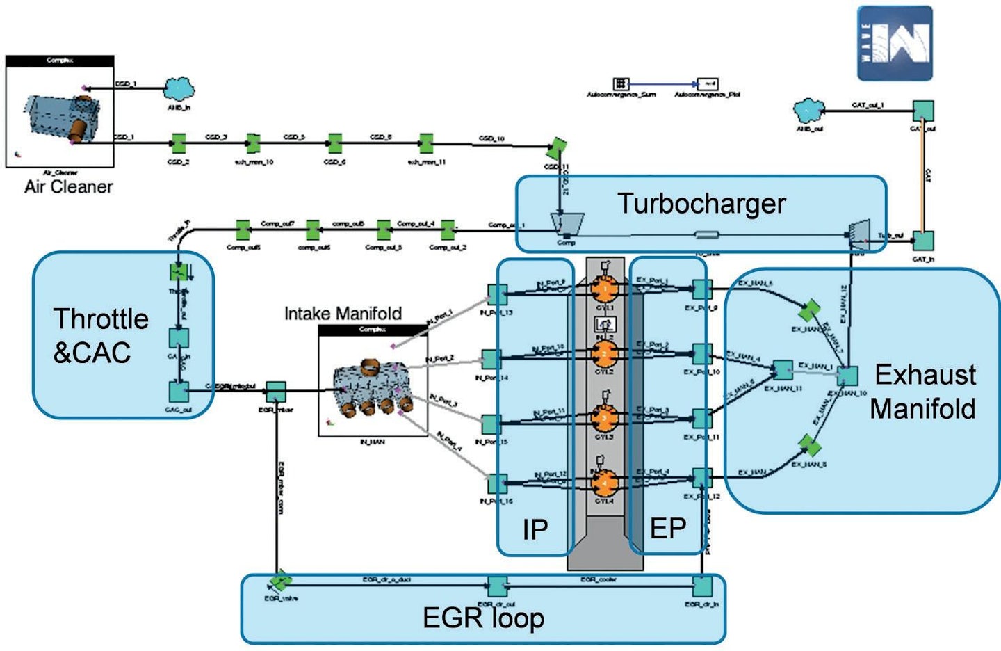Using 1D Computational Models to Predict Automotive Cold-Ambient Warm ...