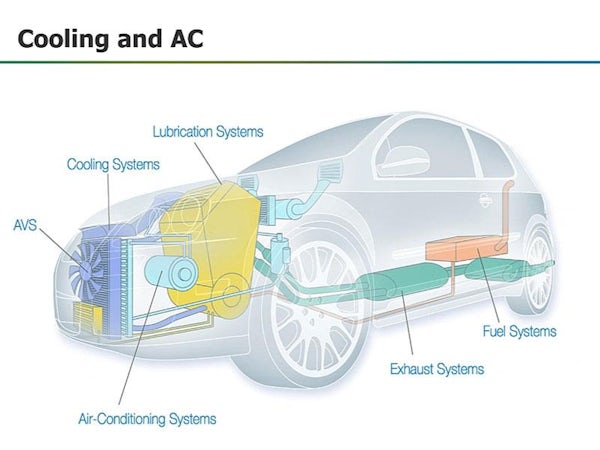 Improved Modeling of Hybrid/Electric Vehicle Cooling System - Siemens EDA