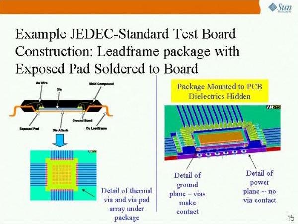 The Thermal World According to the JEDEC JC15 Committee Webinar ...