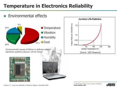 Long Term Reliability in Electronic Systems - Mentor Graphics