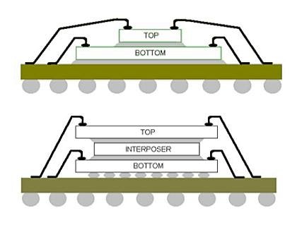 Thermal Issues in Stacked Die Packages - Siemens EDA