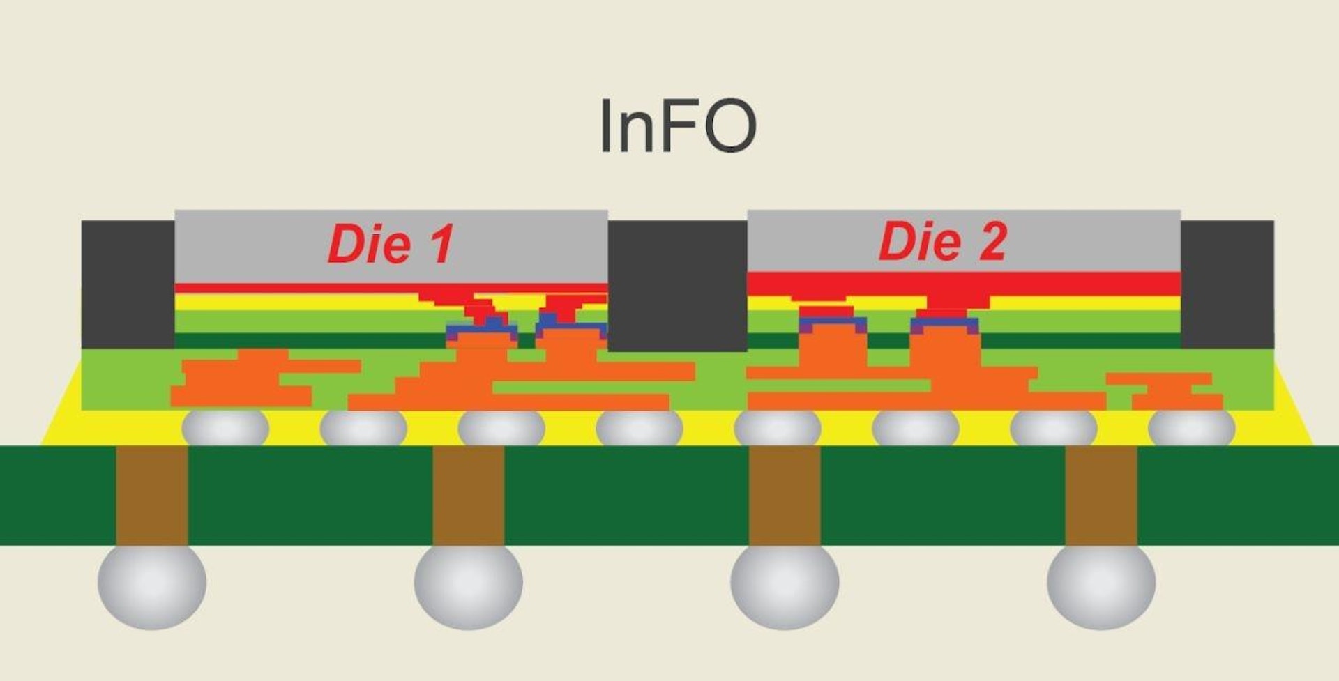 TSMC InFO Fanout Wafer-Level Packaging - Mentor Graphics