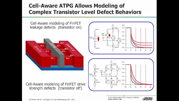 Cell-Aware Test for test quality and fast yield ramping - Mentor Graphics